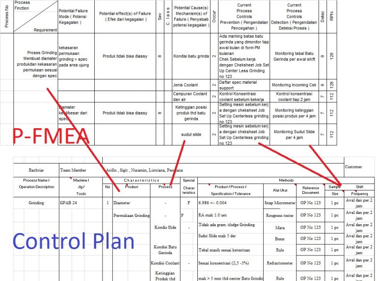 MEMBUAT LINK FMEA DAN CONTROL PLAN – www.improvementqhse.com (PT RIMAR ...