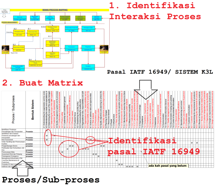 MATRIK PROSES VS PASAL IATF 16949 HARUS DIISI LENGKAP – www ...