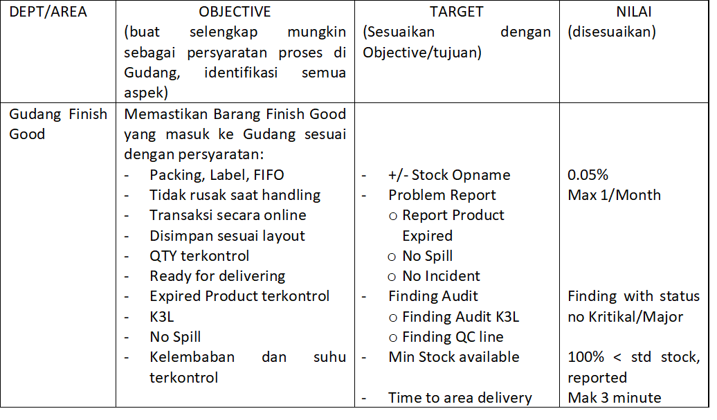 KPI/TARGET MENURUT IATF 16949 – www.improvementqhse.com (PT RIMAR ...