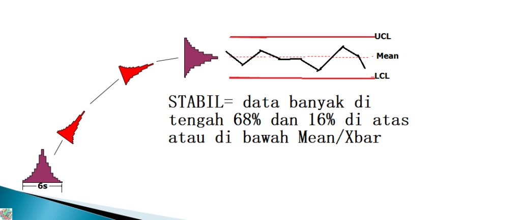 CUKUP DENGAN CONTROL CHART & HISTOGRAM UNTUK MENGATAHUI KETIDAKSTABILAN ...