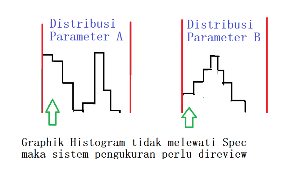 CUKUP DENGAN CONTROL CHART & HISTOGRAM UNTUK MENGATAHUI KETIDAKSTABILAN ...