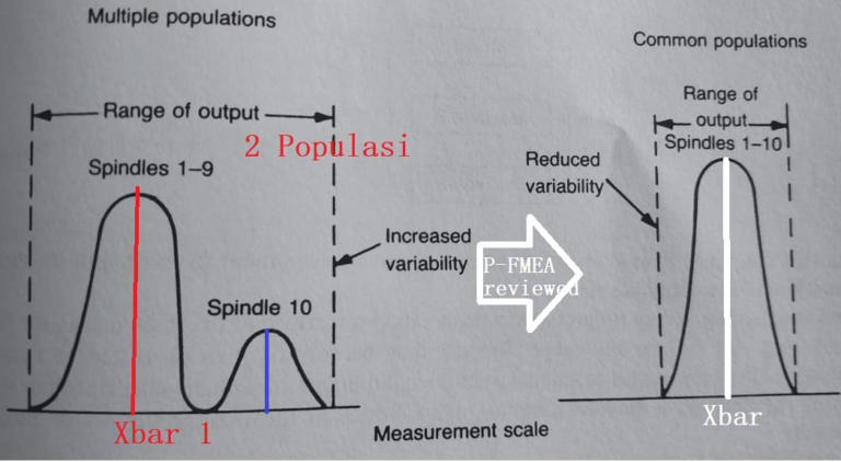 BILA ADA ABNORMAL, JANGAN SALAHKAN PROSES UTAMA DULU, TETAPI…. – www ...