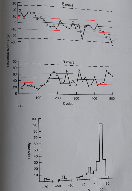 CUKUP DENGAN CONTROL CHART & HISTOGRAM UNTUK MENGATAHUI KETIDAKSTABILAN ...