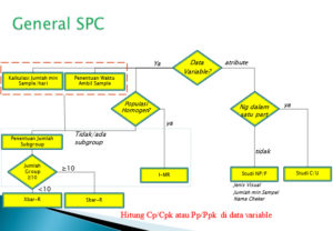 APA SIH YANG DIMINTA STATISTICAL PROCESS CONTROL (SPC) – www ...