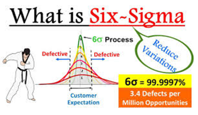 TIPS AND TRIK EKSEKUSI PROJECT SIX SIGMA DI MANUFAKTUR – www ...