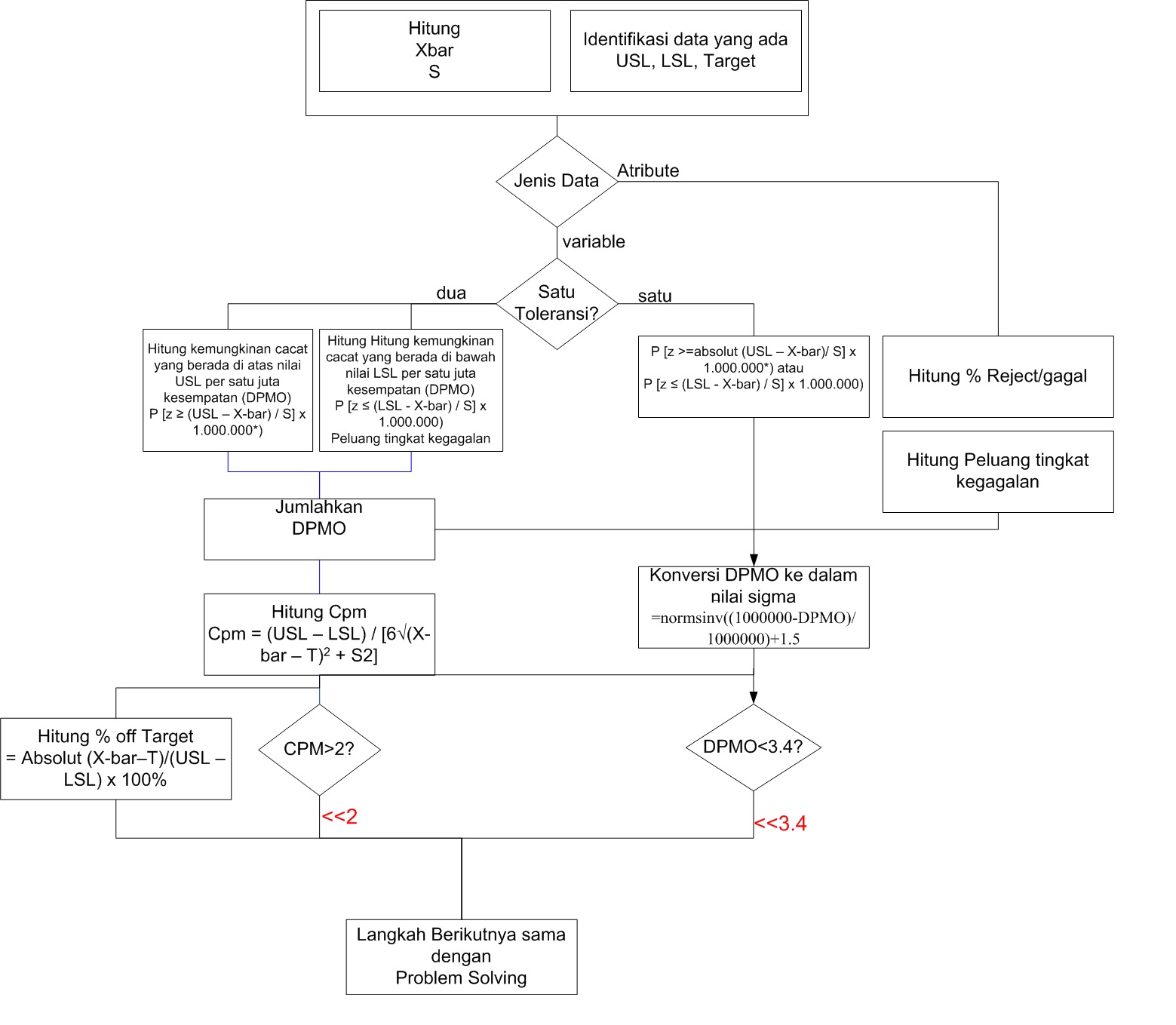 IDENTIFIKASI MASALAH MELALUI SIX SIGMA (CATATAN TRAINING SIX SIGMA-2 ...