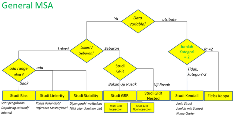 TIPS UNTUK PAHAMI MEASUREMENT SYSTEM ANALYSIS (MSA) – www ...